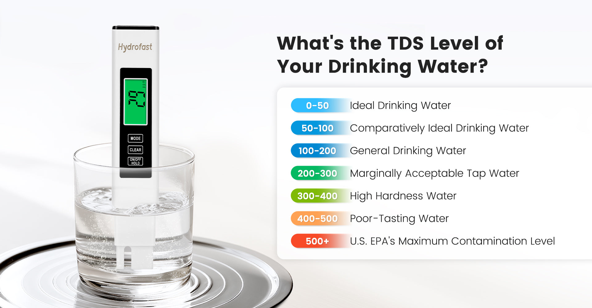 The Ultimate Guide to Water Quality: Understanding Your Tap Water's TDS ...