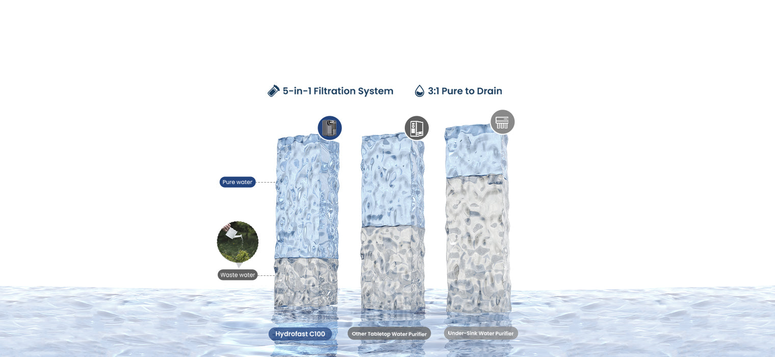 HYDROFAST ECO-FRIENDLY HOME APPLIANCES – hydrofast official